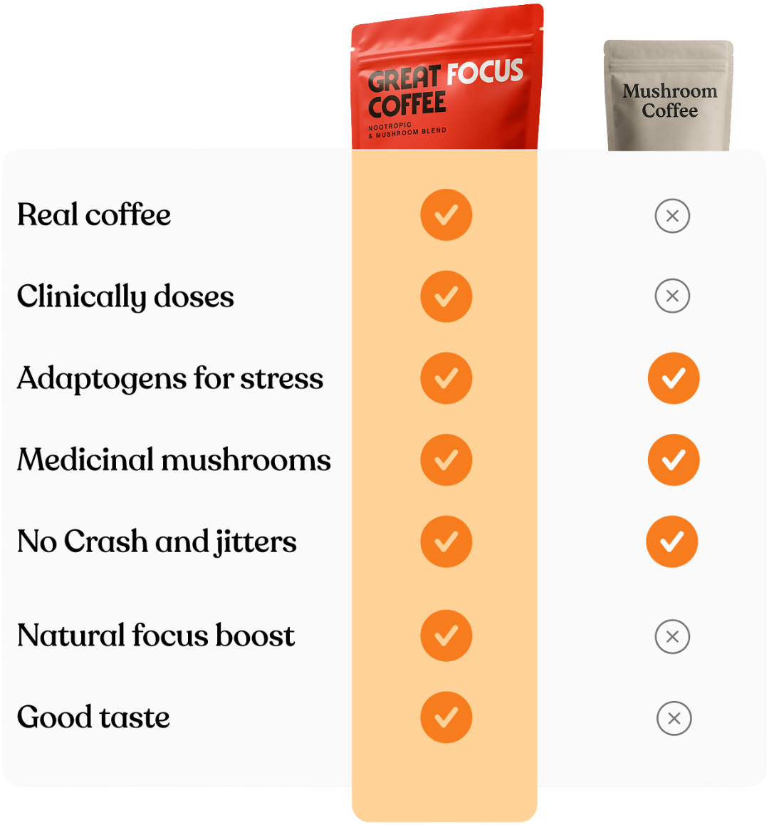 30 Servings of Great Focus Coffee -Robert – Aiku Superfoods